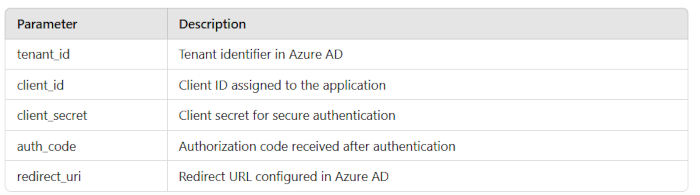 Integration of OpenKM with OAuth 2.0 in Azure AD for Secure ...