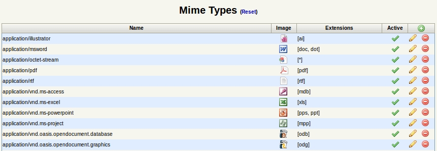 Mime Types OpenKM Documentation